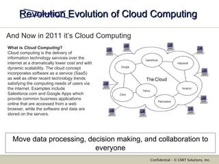 Bni cloud presentation | PPT