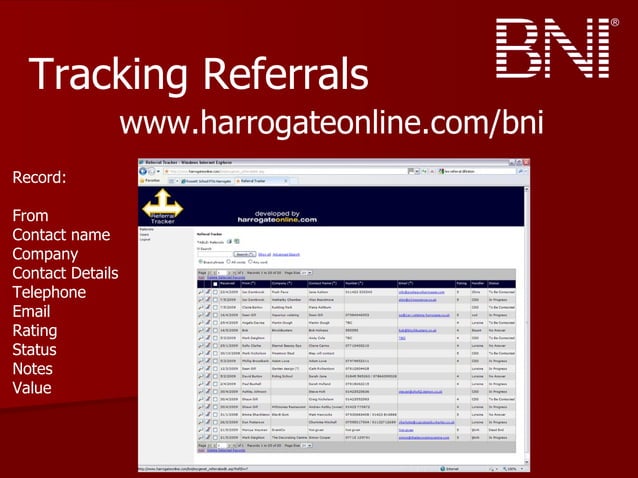 Bni Edslot Referrals | PPT