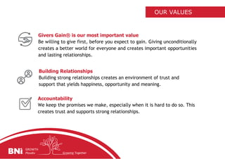 BNI Growth Member Contacts EN.pdf