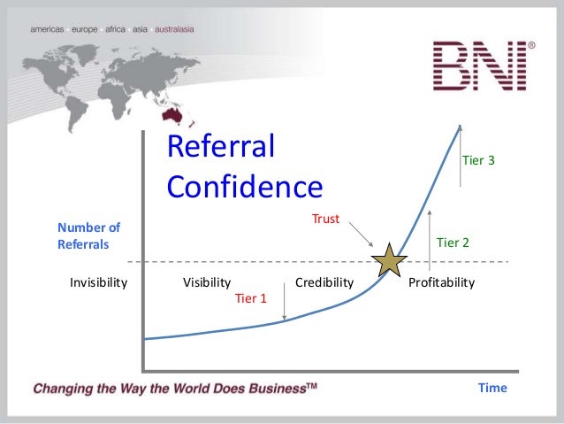 Bni information Overview