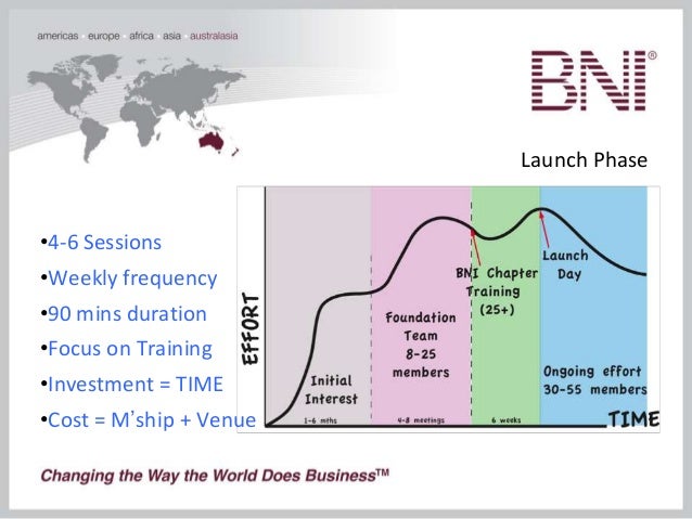 Bni information Overview