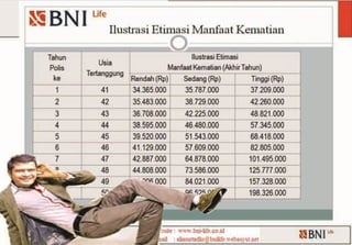 Ali_Murtadlo_PT_BNI_Life_KPM | PDF