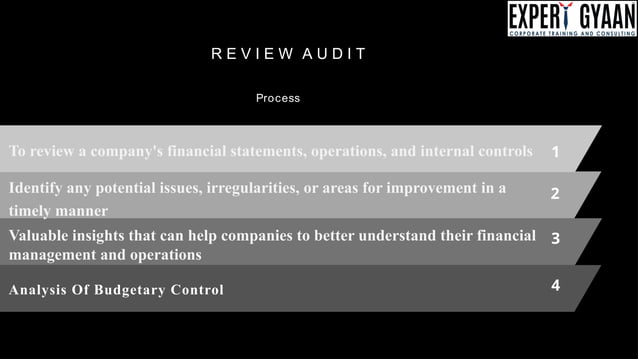 BNI PRESENTATION FOR 8 NINUTES OFFLINE MEETING | PPT