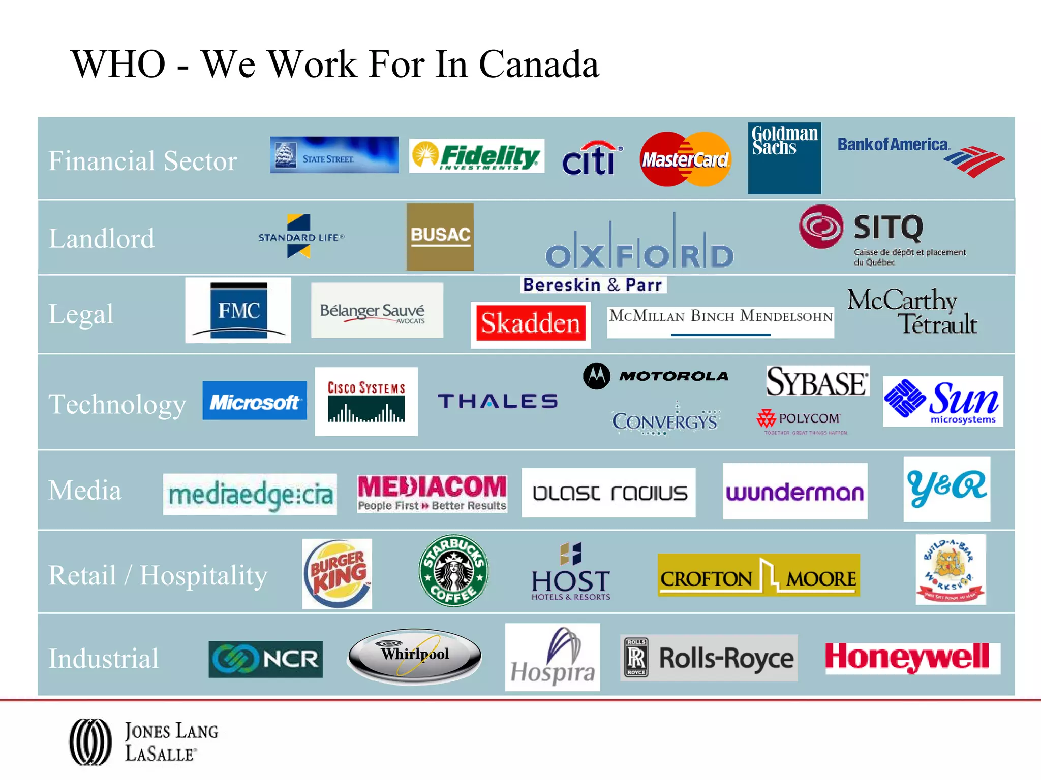 JLL Presentation Fall 2010 | PPT