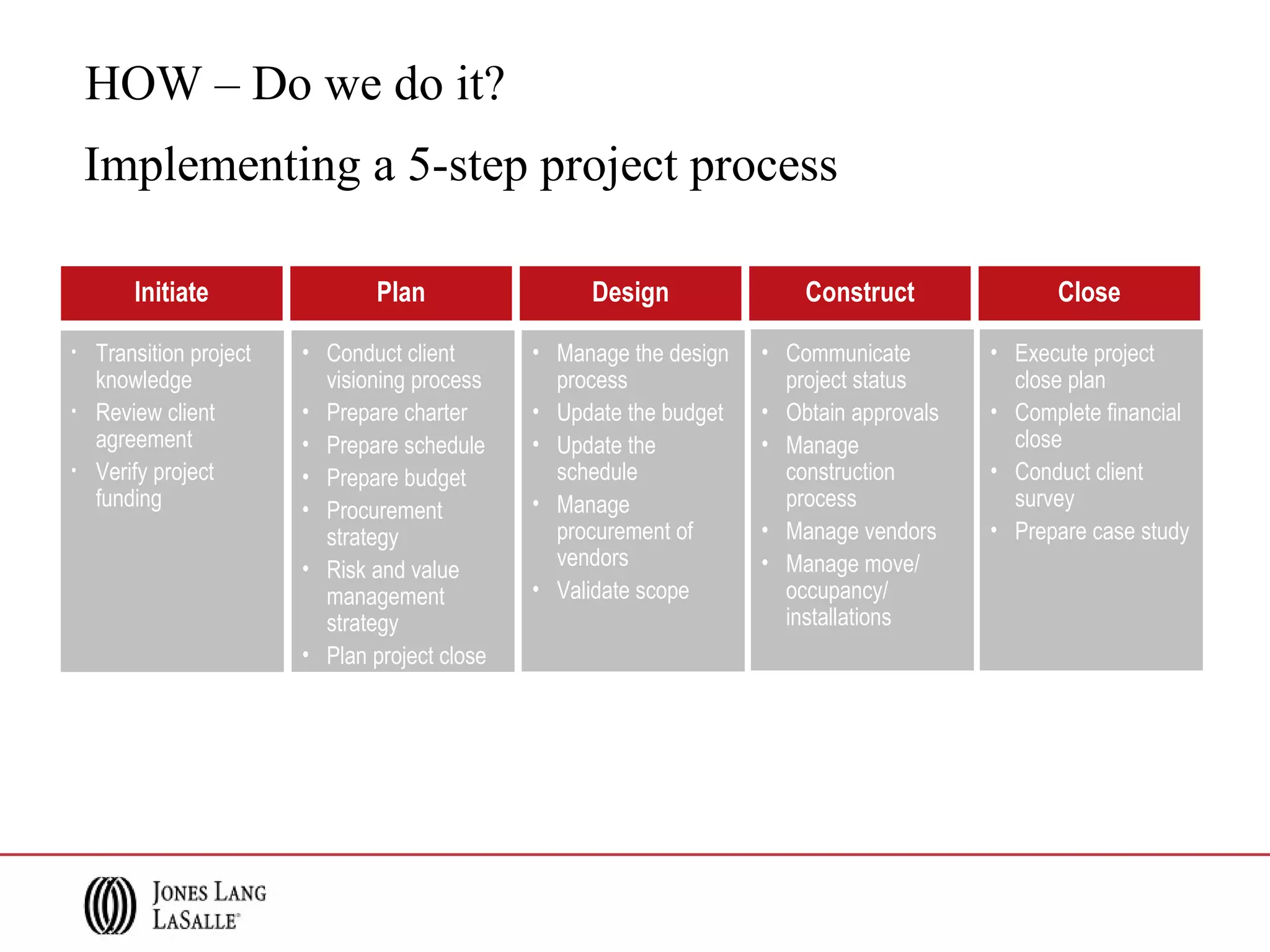 JLL Presentation Fall 2010 | PPT