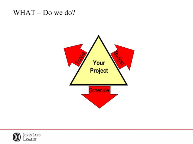 JLL Presentation Fall 2010 | PPT