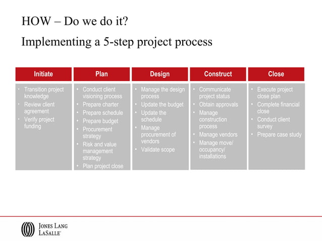 JLL Presentation Fall 2010 | PPT