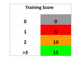 BNI Traffic Lights | PPTX