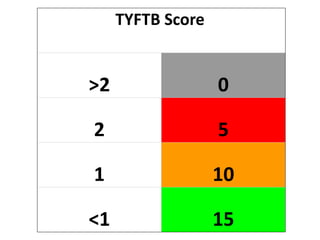 BNI Traffic Lights | PPTX