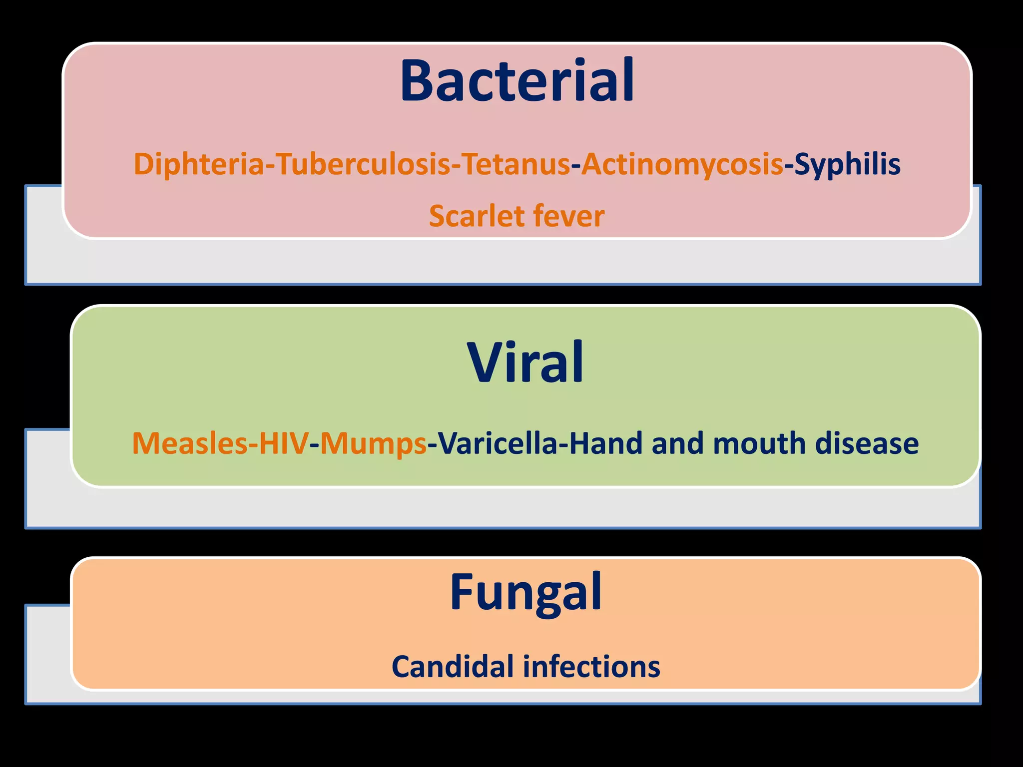 Oral manifestations of infectious diseases in children | PPTX