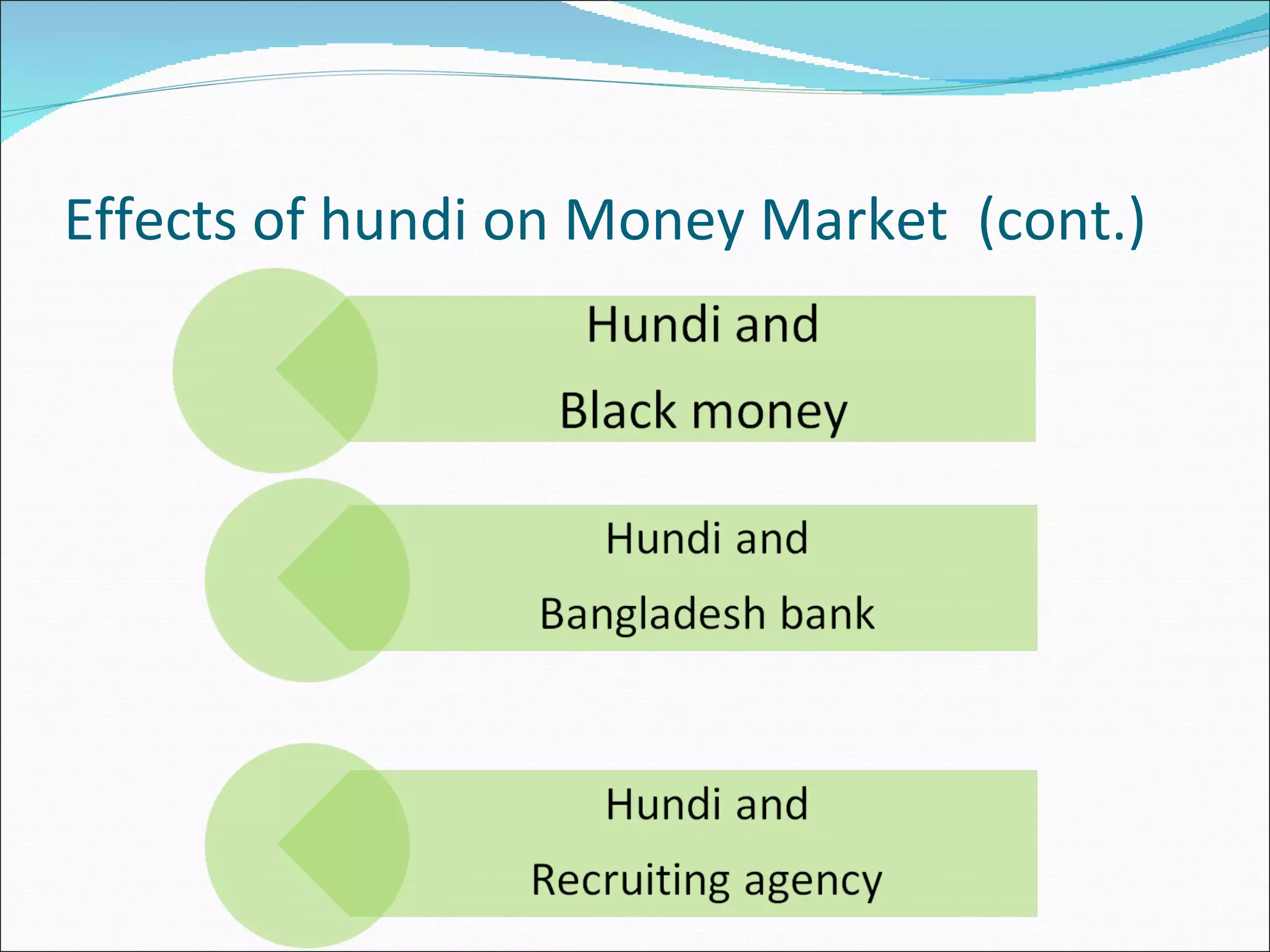 hundi system in bangladesh | PPT