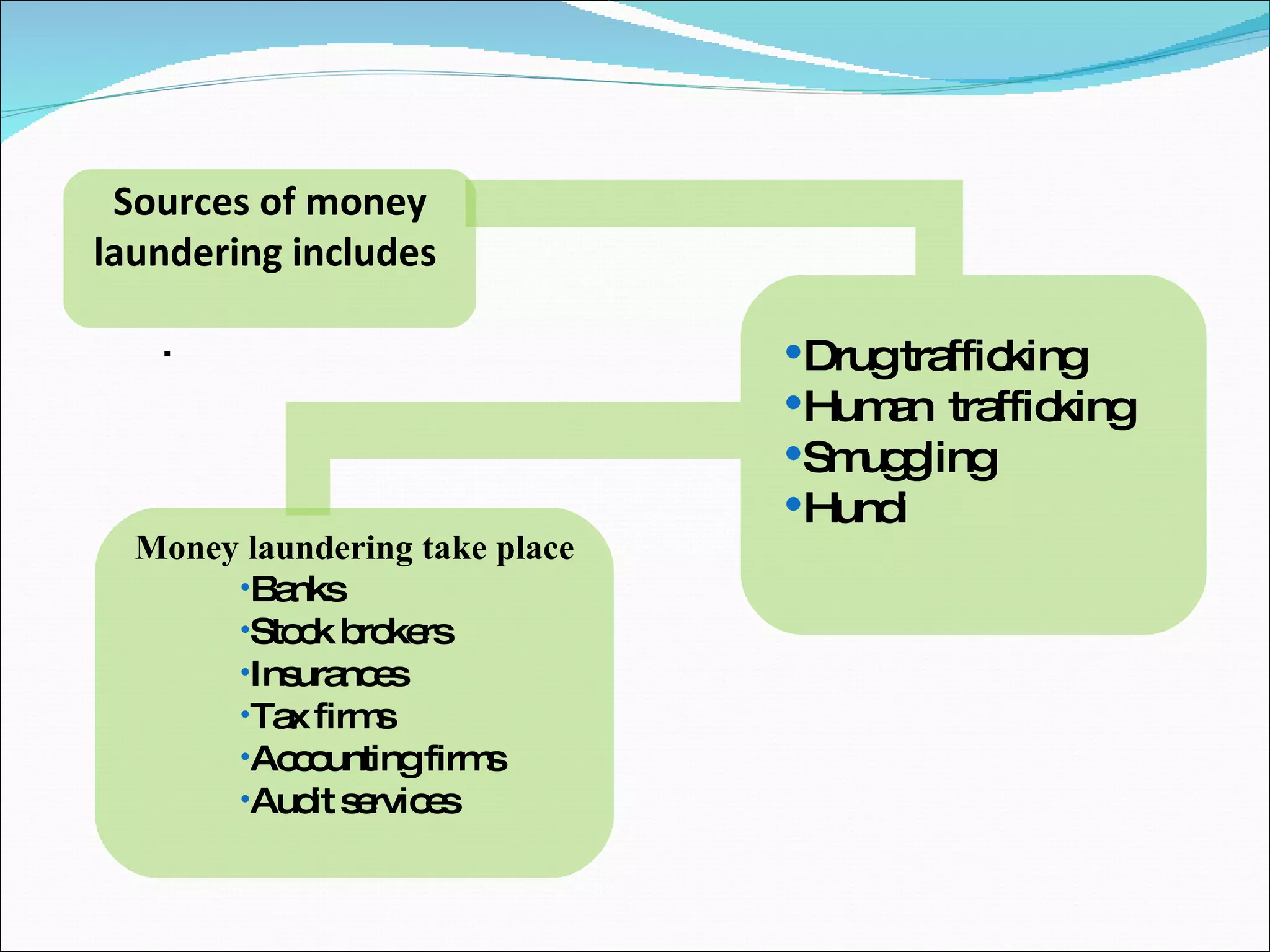 hundi system in bangladesh | PPT