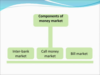 hundi system in bangladesh | PPT