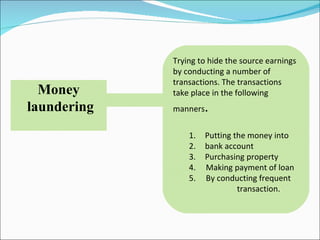 hundi system in bangladesh | PPT