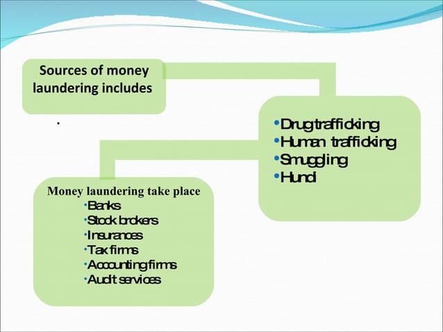 hundi system in bangladesh | PPT | Business | Business and Finance