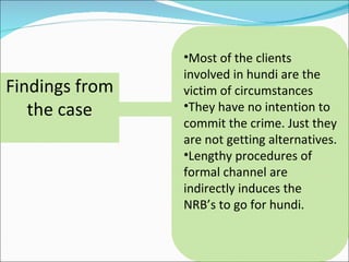 hundi system in bangladesh | PPT