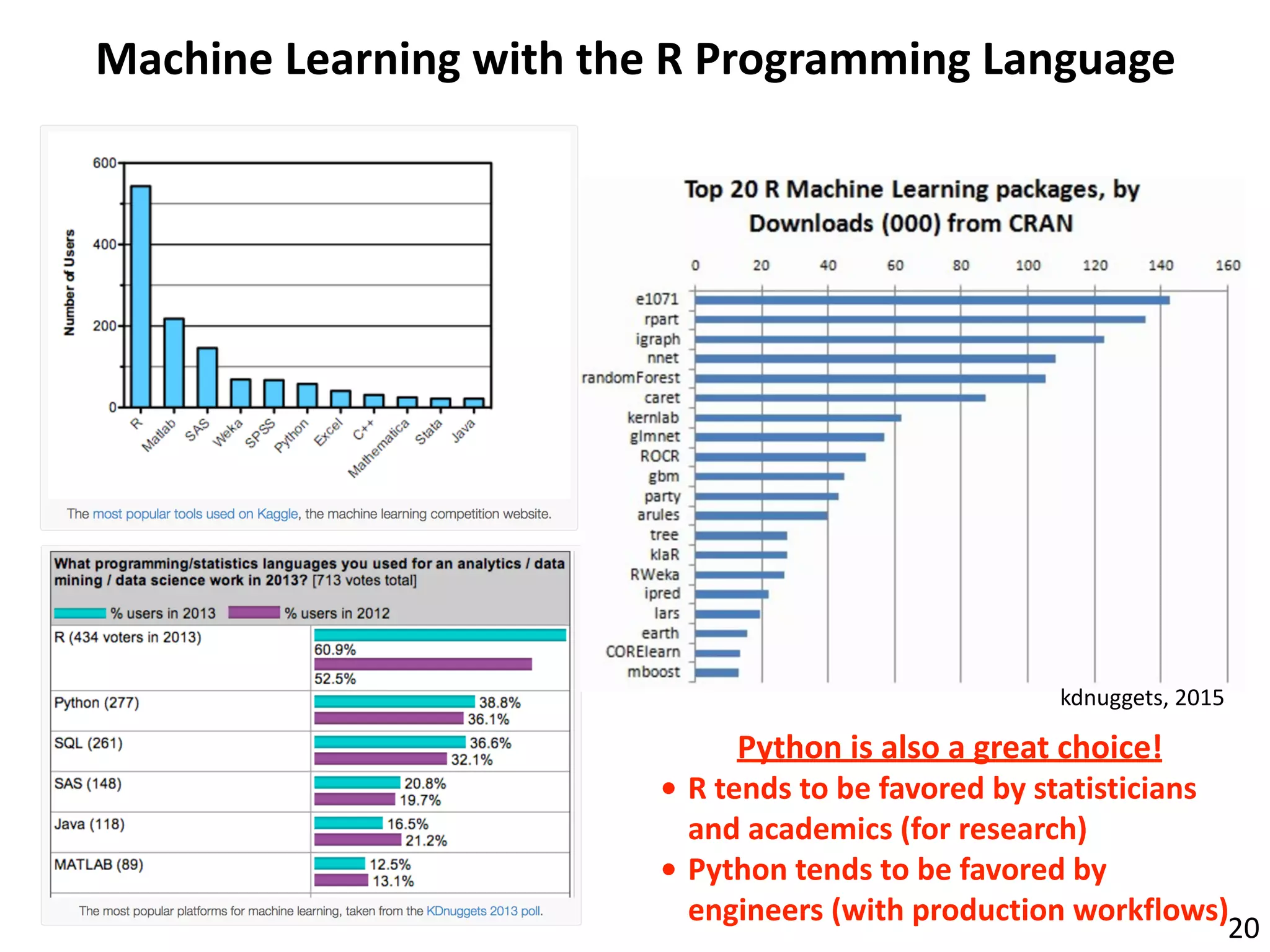 An Introduction to Machine Learning and Genomics | PDF