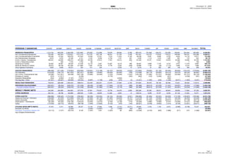 Bnm analisis financiero banca comercial peru - dic 2000 | PPT