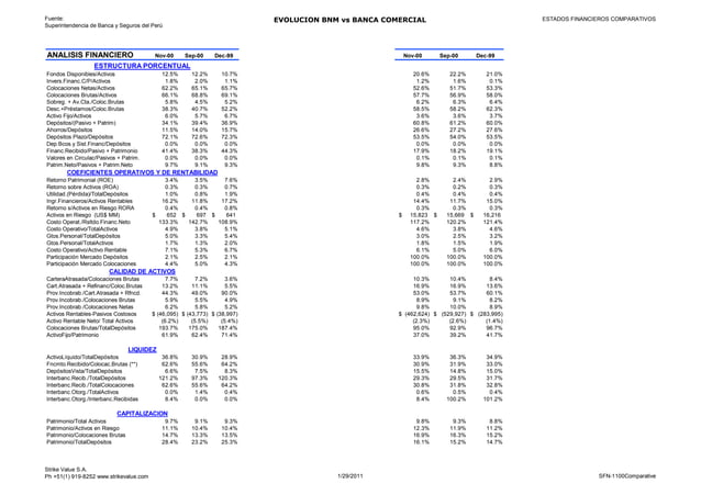 Bnm analisis financiero comparativo - bnm vs sistema bca comercial nov 2000 | PDF | Business ...