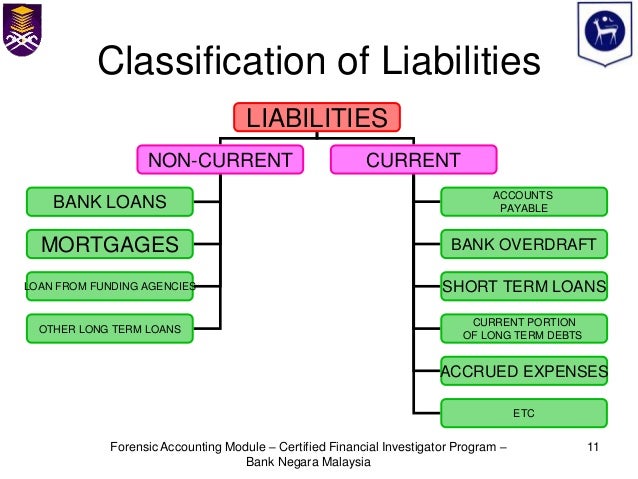 BNM - CFIP - Handout 2
