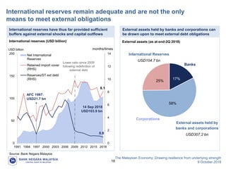 The Malaysian Economy: Drawings resilience from underlying strength. | PPT