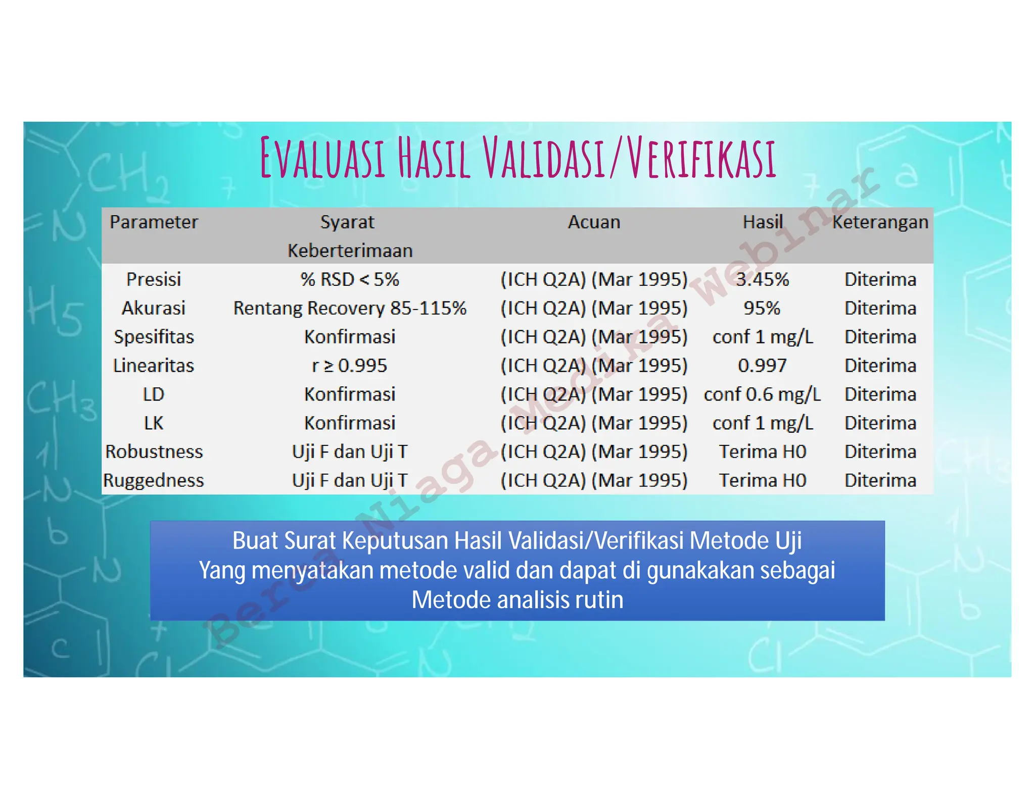 BNM Webinar - Validasi & Verifikasi ISO IEC 17025(2).pdf
