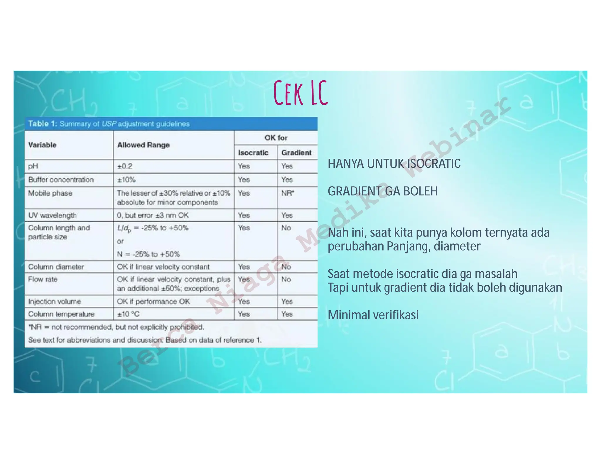 BNM Webinar - Validasi & Verifikasi ISO IEC 17025(2).pdf