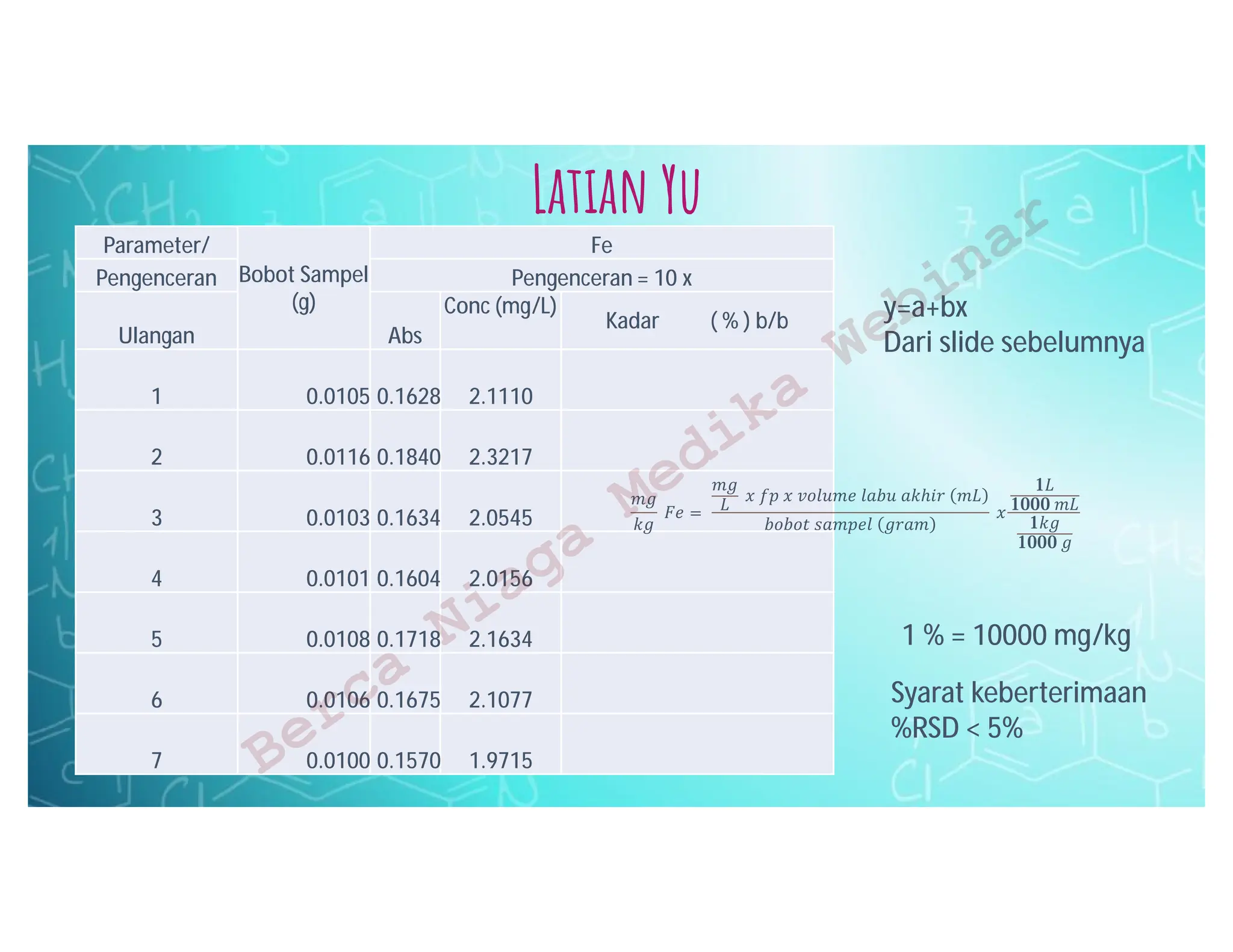 BNM Webinar - Validasi & Verifikasi ISO IEC 17025(2).pdf