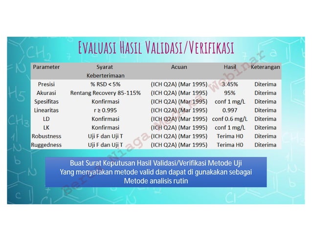 BNM Webinar - Validasi & Verifikasi ISO IEC 17025(2).pdf