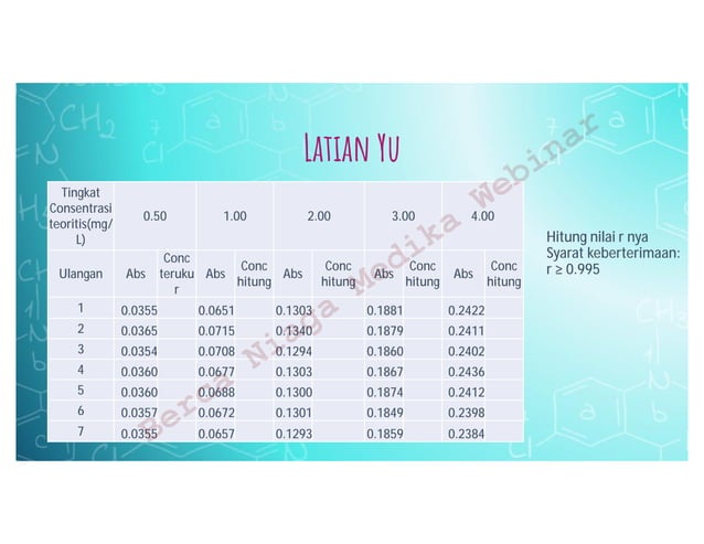BNM Webinar - Validasi & Verifikasi ISO IEC 17025(2).pdf