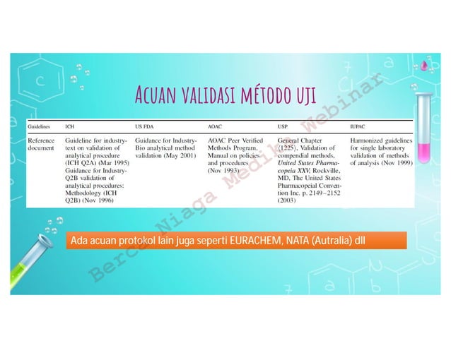 BNM Webinar - Validasi & Verifikasi ISO IEC 17025(2).pdf