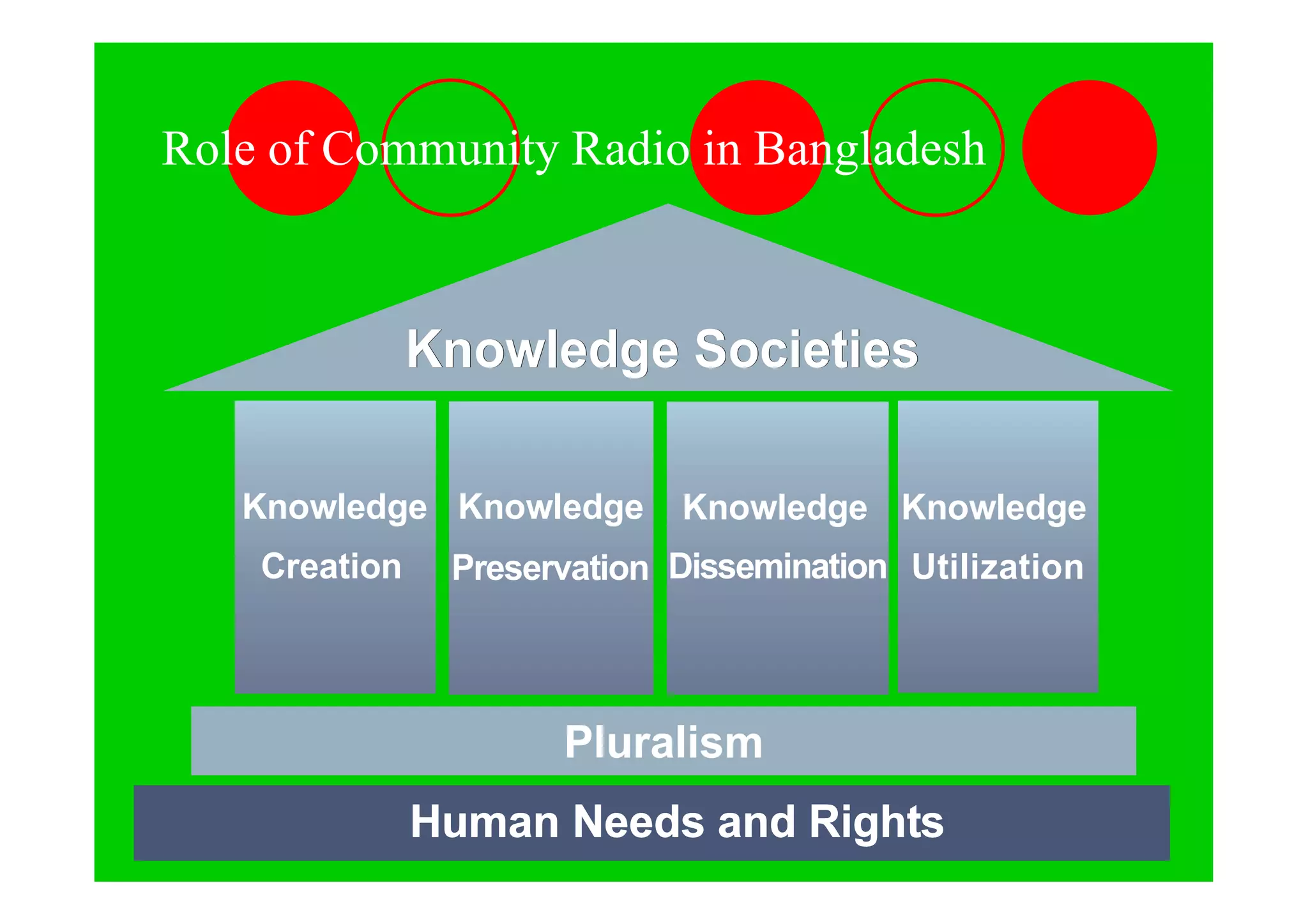 Role of Community Radio in Community Education | PDF