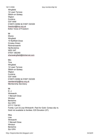 Bnp Membership List | PDF