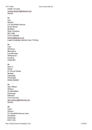 Bnp Membership List | PDF