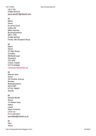 Bnp Membership List | PDF
