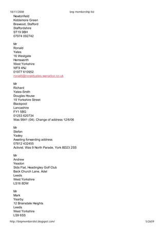 Bnp Membership List | PDF