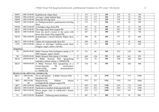 Bükki Nemzeti Park bizományosi árlista | DOC