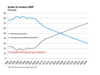 BNP development | PPTX