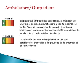 BNP_NT_pro-BNP | PPT