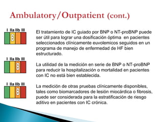 BNP_NT_pro-BNP | PPT
