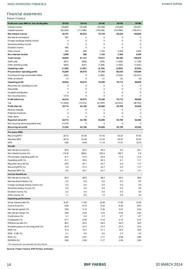 Bnp paribas india diversified financials-e rr group- powf