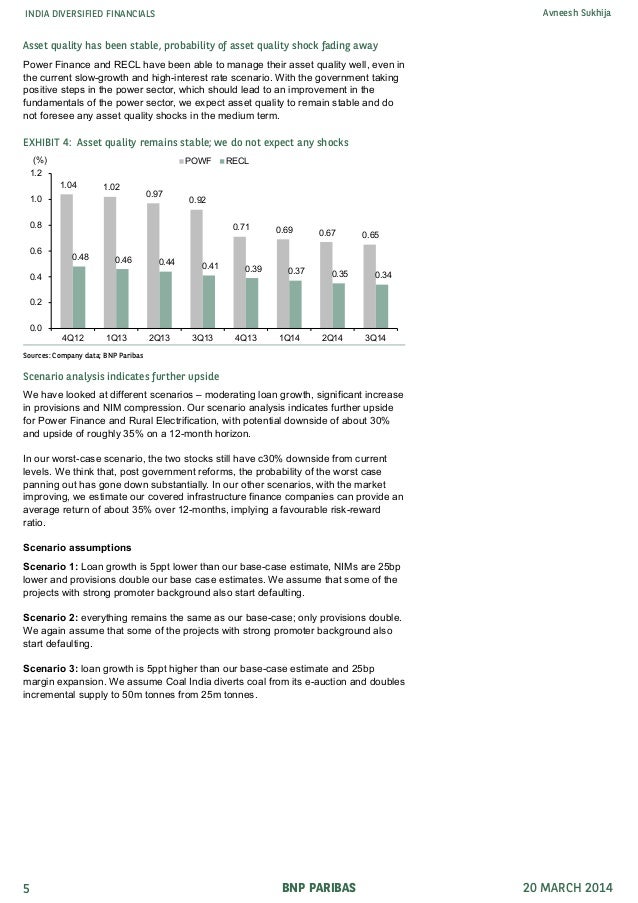 Bnp paribas india diversified financials-e rr group- powf