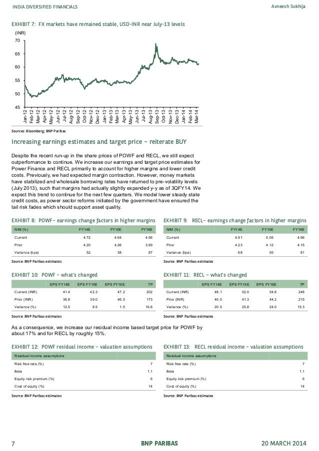 Bnp paribas india diversified financials-e rr group- powf