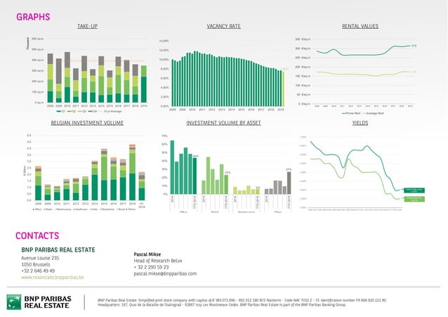 BNPPRE - Q2 2019 - Quarterly Dashboard - Brussels | PPT
