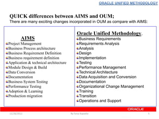 Oracle Method P | PPTX