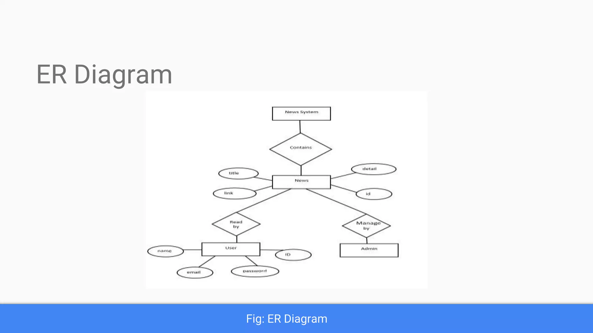 Bangla News Portal System | PPTX