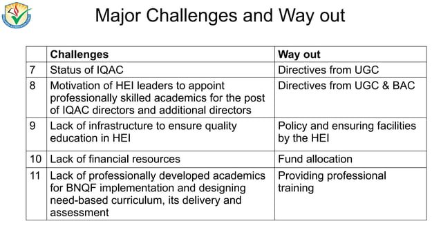 BNQF for Academics requirements for accredatation.pptx