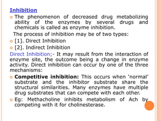 Induction and Inhibition of Drug Metabolism Inhibition of Biliary ...