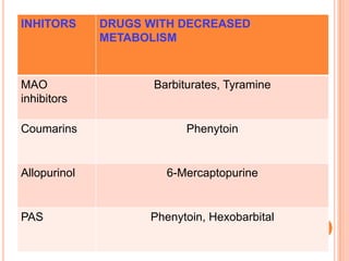 Induction and Inhibition of Drug Metabolism Inhibition of Biliary ...