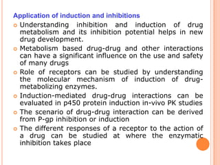 Induction and Inhibition of Drug Metabolism Inhibition of Biliary ...